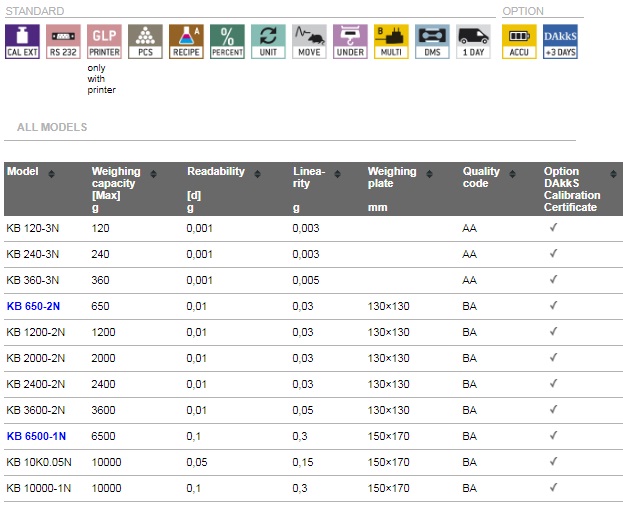 Cân kỹ thuật KERN KB-N